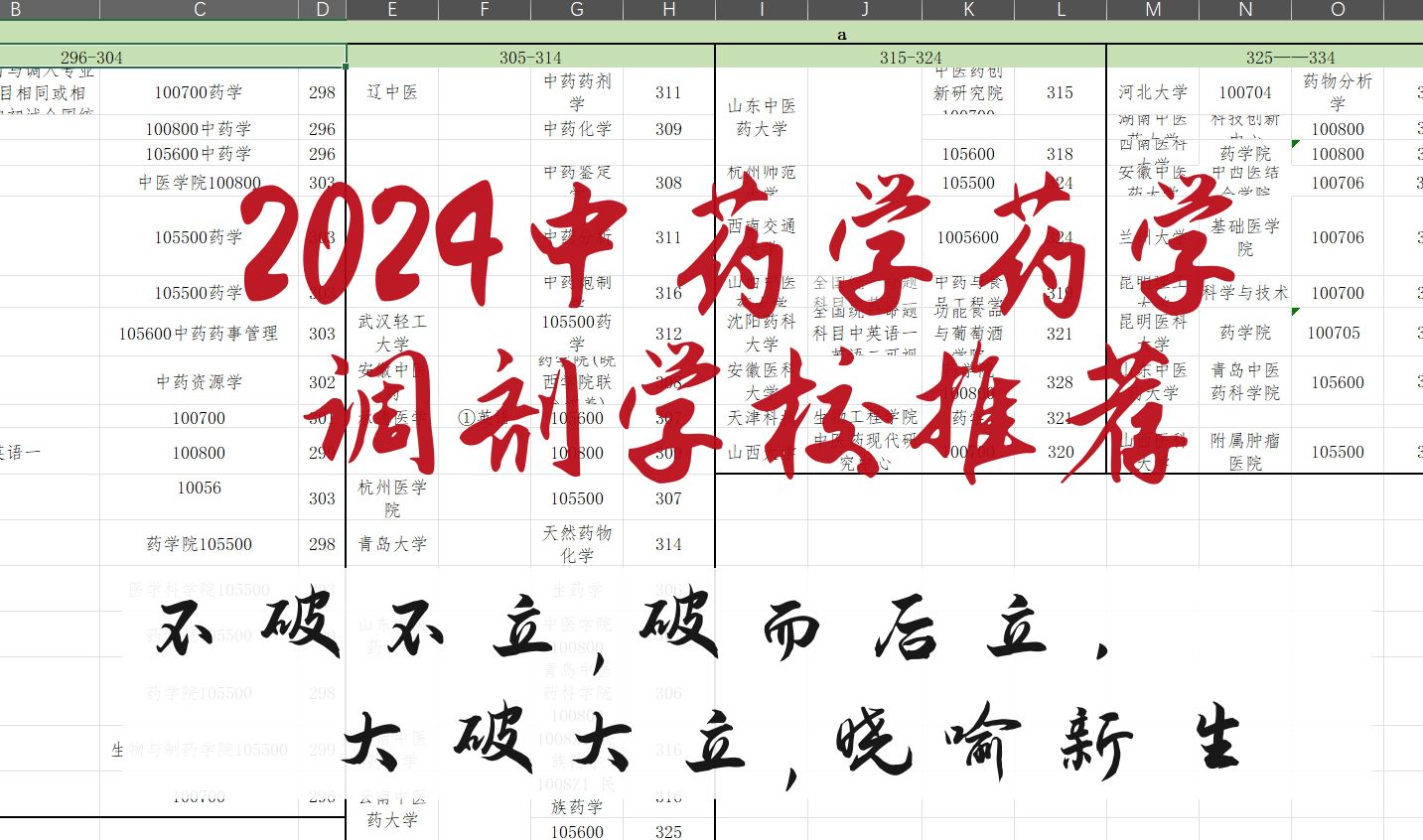 中药学药学调剂学校推荐及答疑