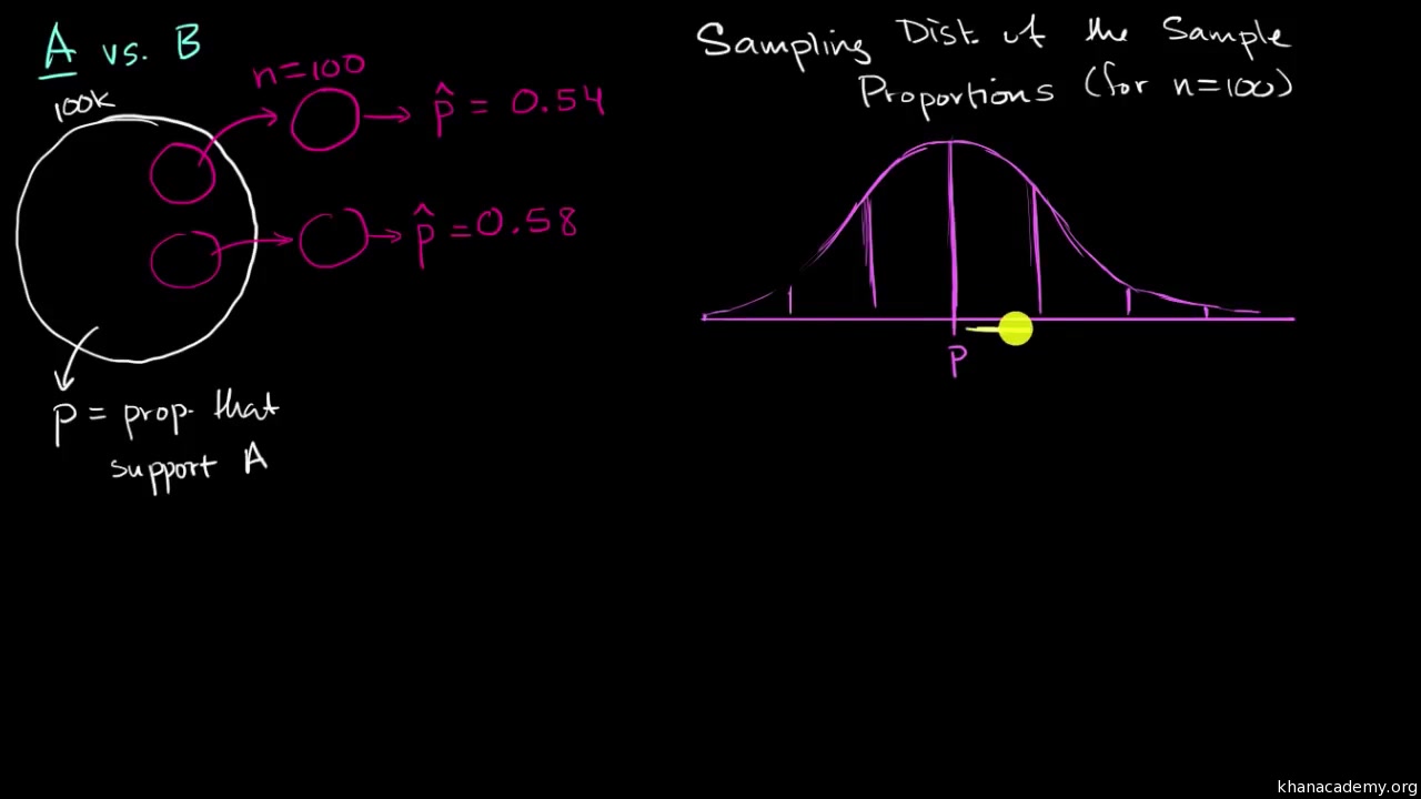 Confidence intervals 置信区间|Statistics and probability 统计和概率|...