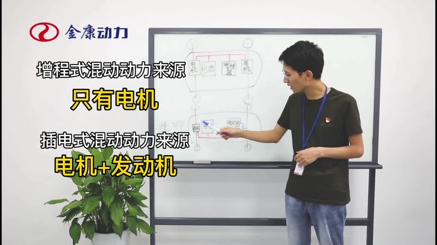 #新能源汽车 新能源汽车动力课堂:插电式混动和增程式混动的区别