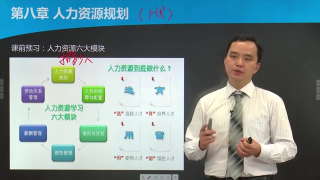 11747管理学与人力资源管理