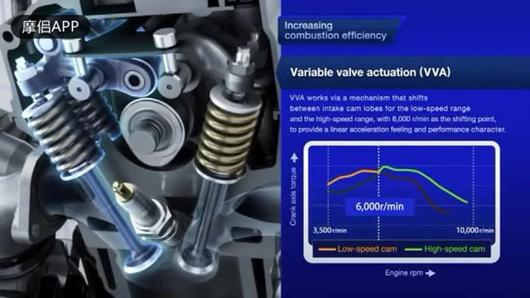 Nmax155水冷发动机可变正时气门原理