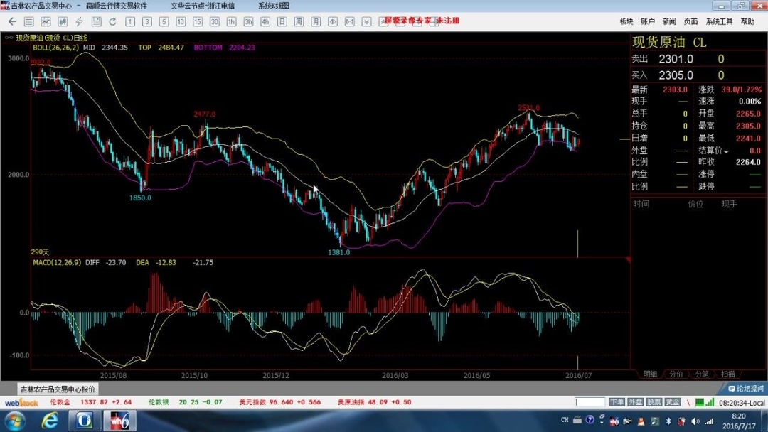 布林带 第一讲(boll使用技巧)