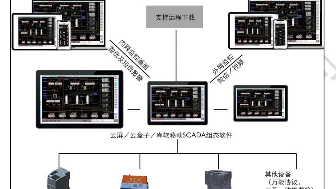 智能温室环境计算机控制系统