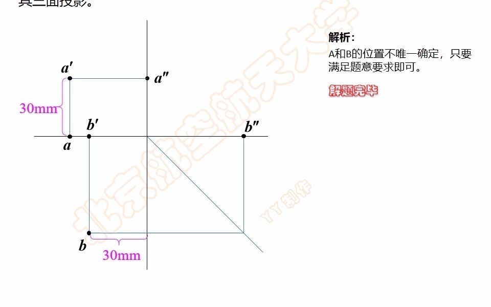 画法几何P2-3