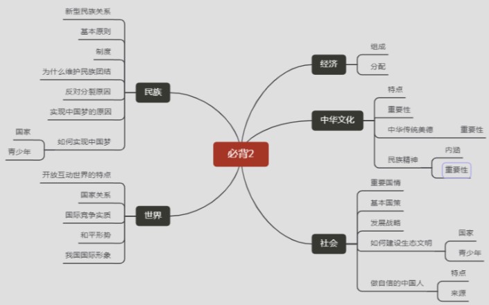 中考政治必背知识点2【音频自用】