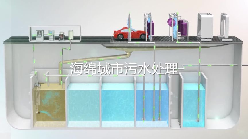 海绵城市污水处理工艺,三维动画,工业动画,工程动画#三维动画