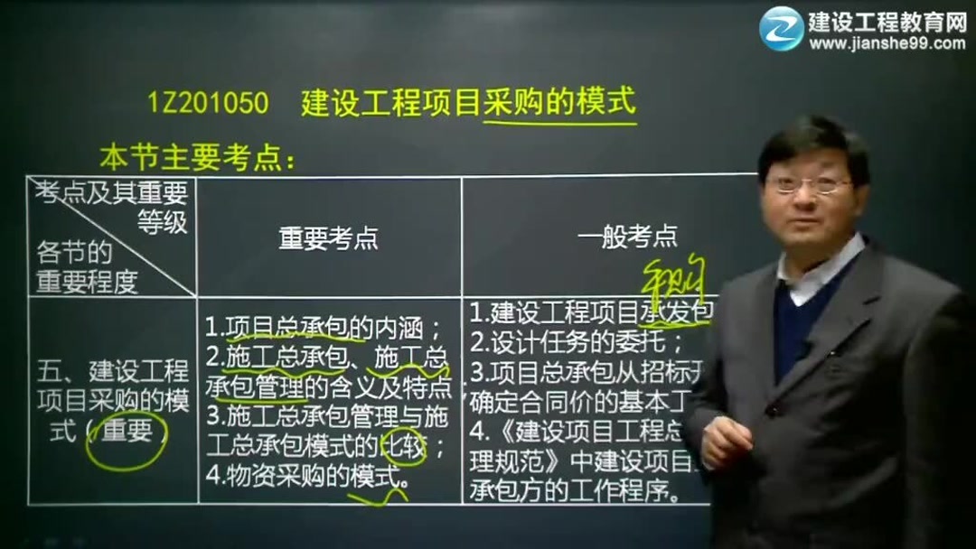 2016年一级建造师《建设工程项目管理》视频电子书4