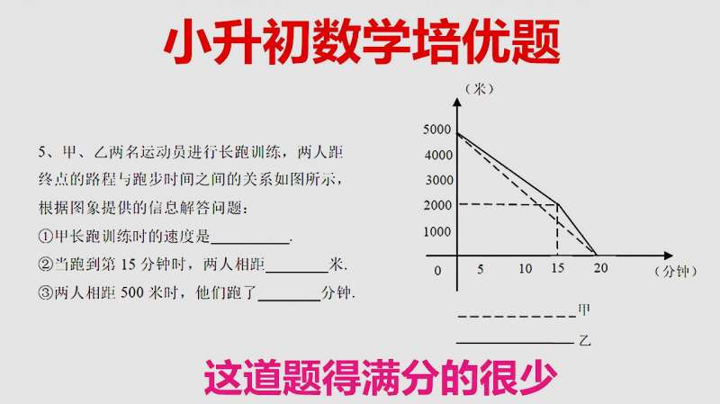 小升初数学培优题看图求解两人追及问题题目不难能得满分的却不多