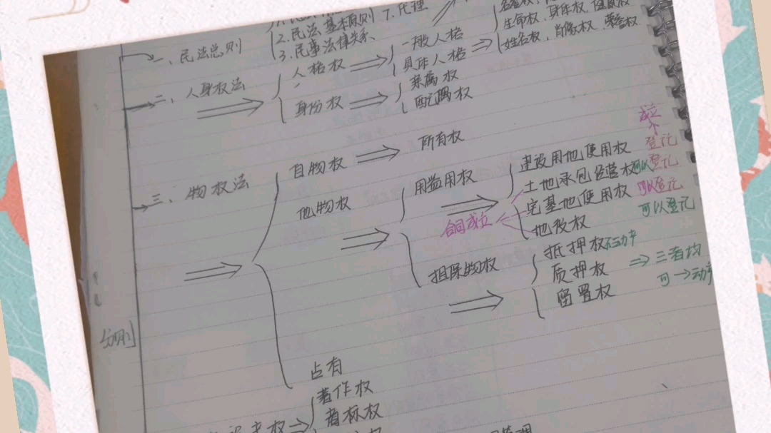 给大家的知识框架体系打个样
