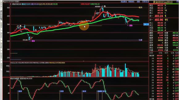 八年期货老手的忠告:告诉你用指标一样在市场稳赢,你要学也可以