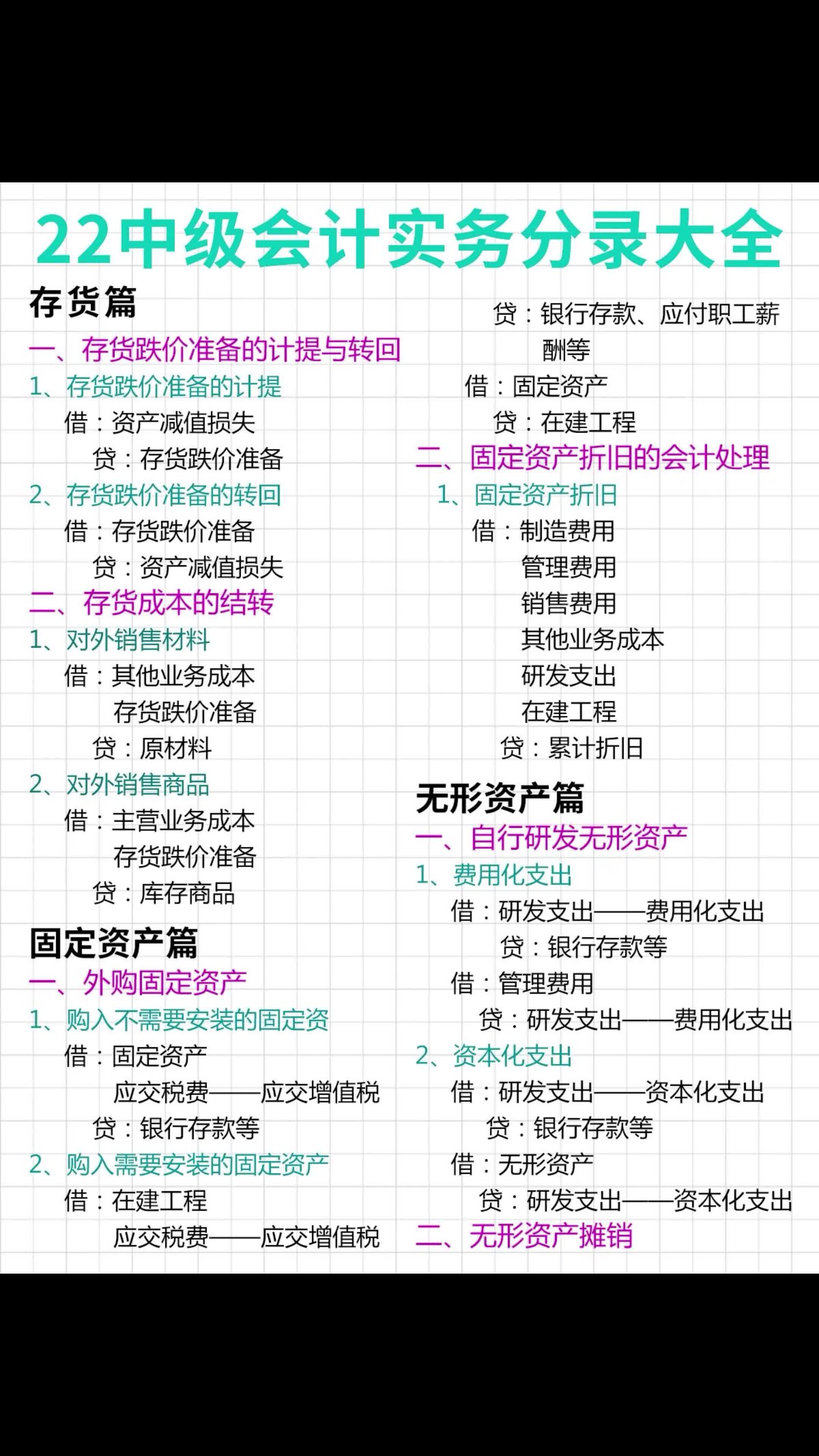 22年中级会计实务必备分录大全!干货满满!