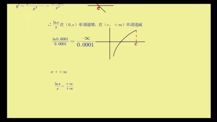 楠哥高考数学超级重要的函数图像画法