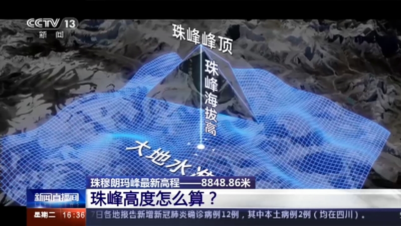 [新闻直播间]珠穆朗玛峰最新高程——8848.86米 珠峰高度怎么算?