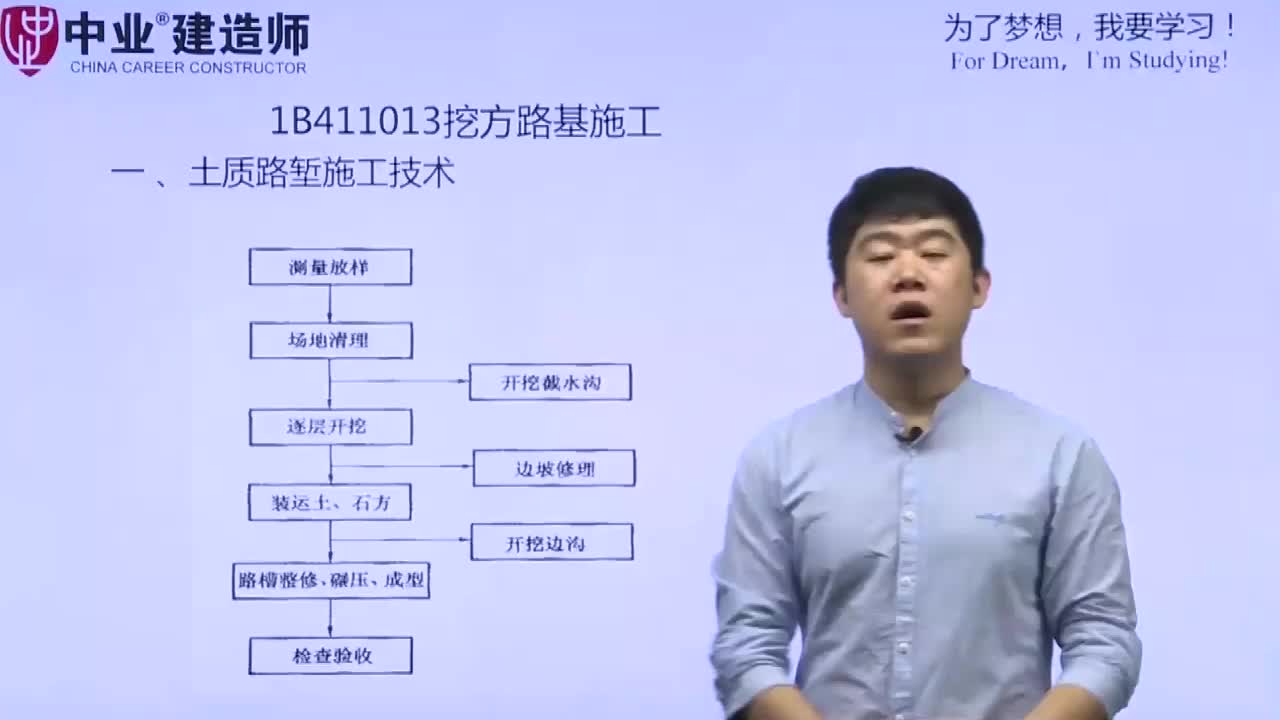 中业网校张赫一建公路老师测量放样确定中线和边线