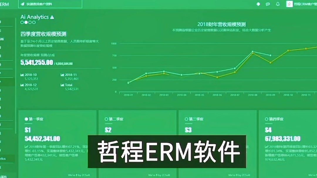 销售管理软件-会计外包公司使用的软件