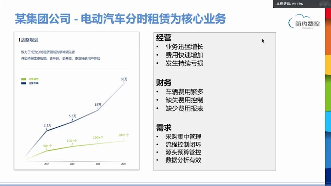 智能财务让日常财务管理更加自动化、智能化,甚至无人化