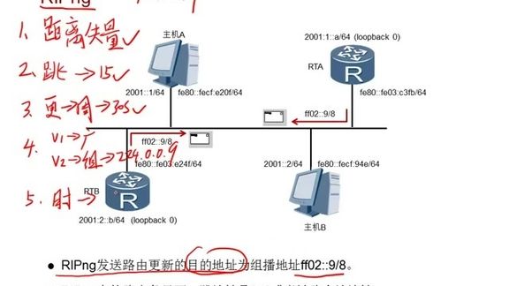 华为认证HCNA网络工程师教程 10.2_ipv6路由基础