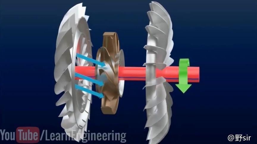汽车液力变矩器是什么?看它的工作原理,几分钟讲清楚!