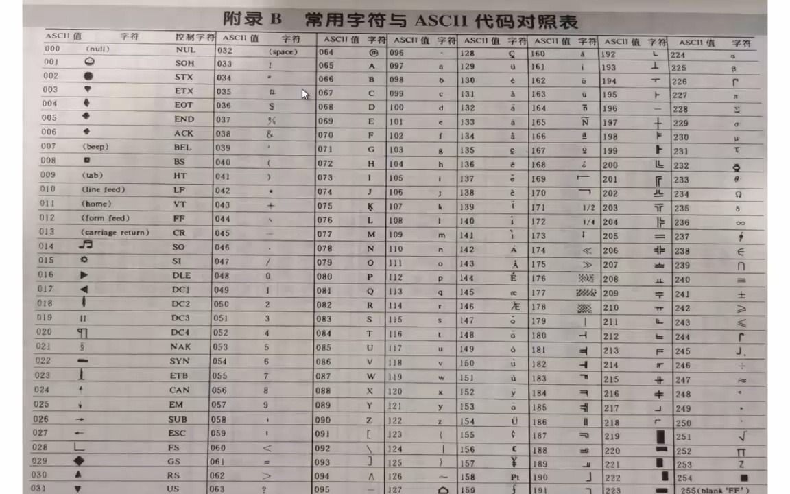 3.2Python_for循环(密码加密程序)