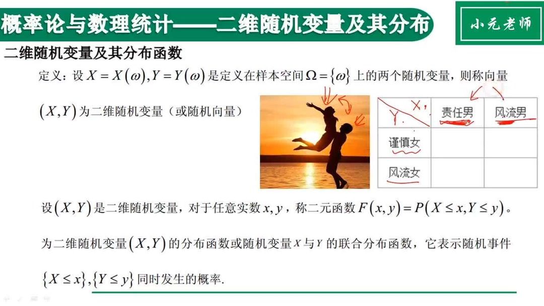 5.二维随机变量及其分布【小元老师】