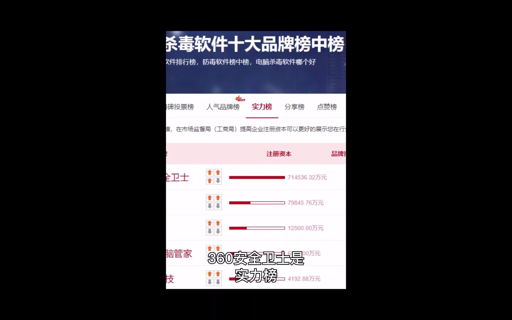 去除弹窗,电脑管家哪个好?360安全卫士可以吗?#科普 #涨知识 #杀毒 #...