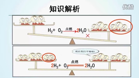 4.15化学方程式的配平微课