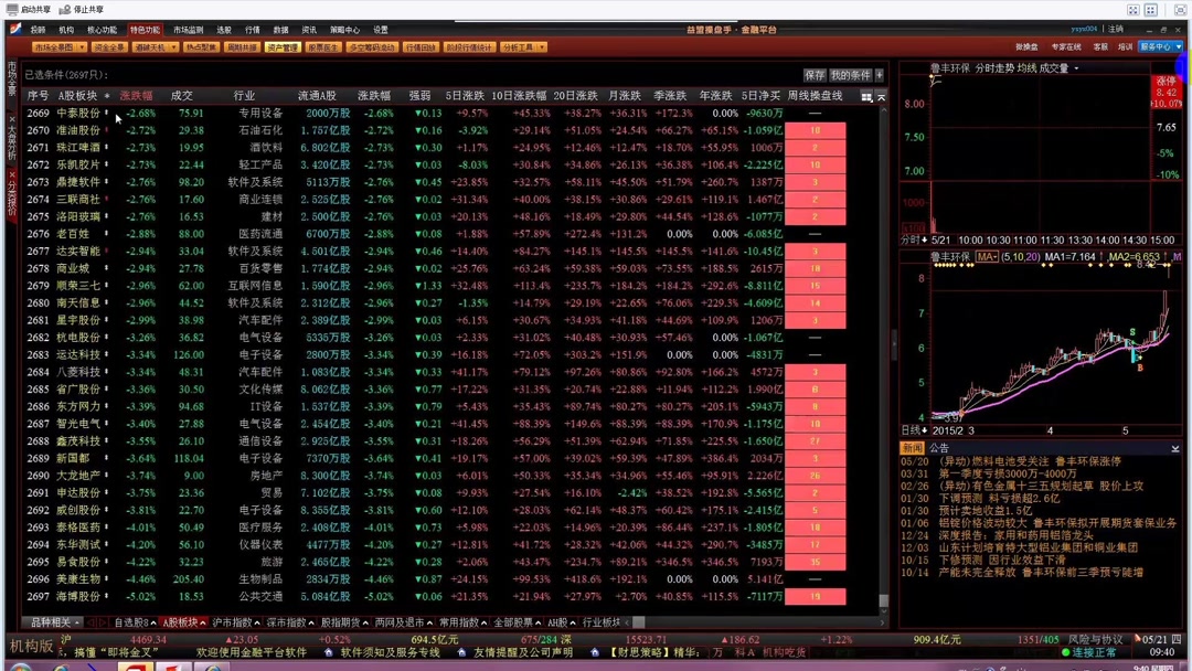 股票查看 5月21日杨凯产经新闻早盘点睛