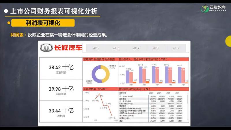 有没有详细的教程?power bi案例实