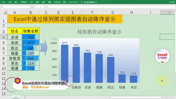 Excel中通过排列图实现柱形图的自动降序显示,简单到没朋友!