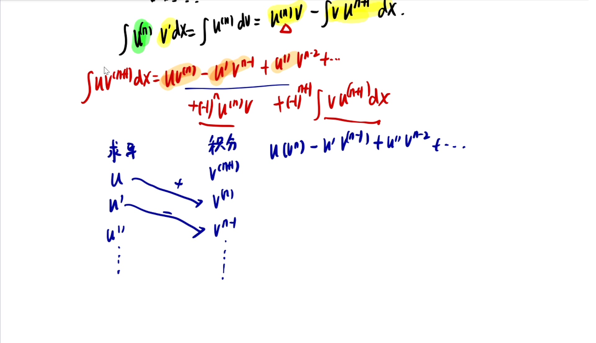 分部积分列表法