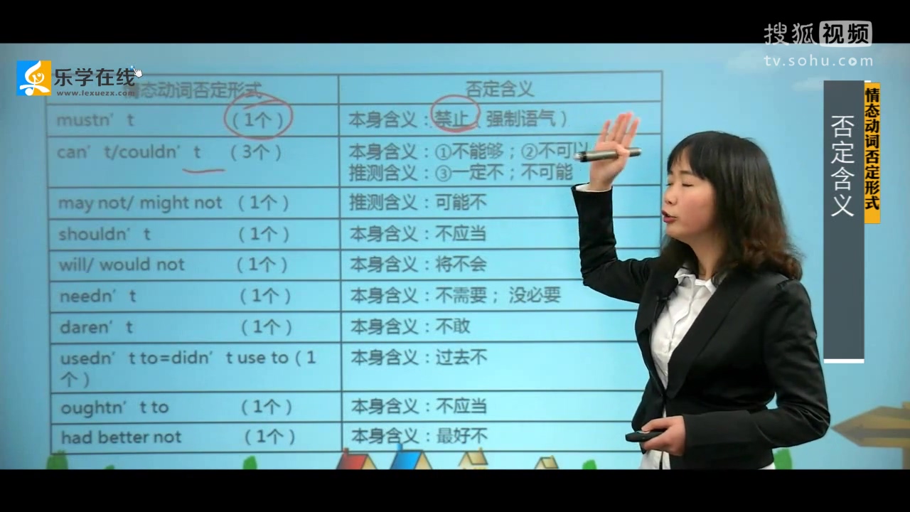 情态动词用法与结构