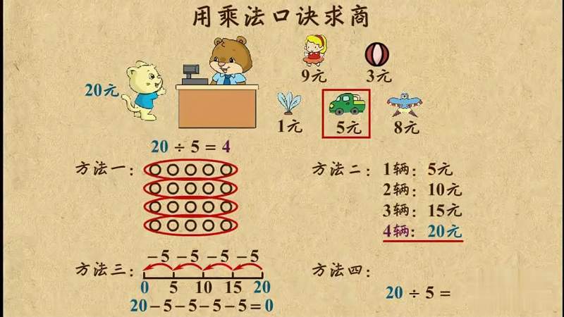 人教版二年级上册数学微课堂—用乘法口诀求商