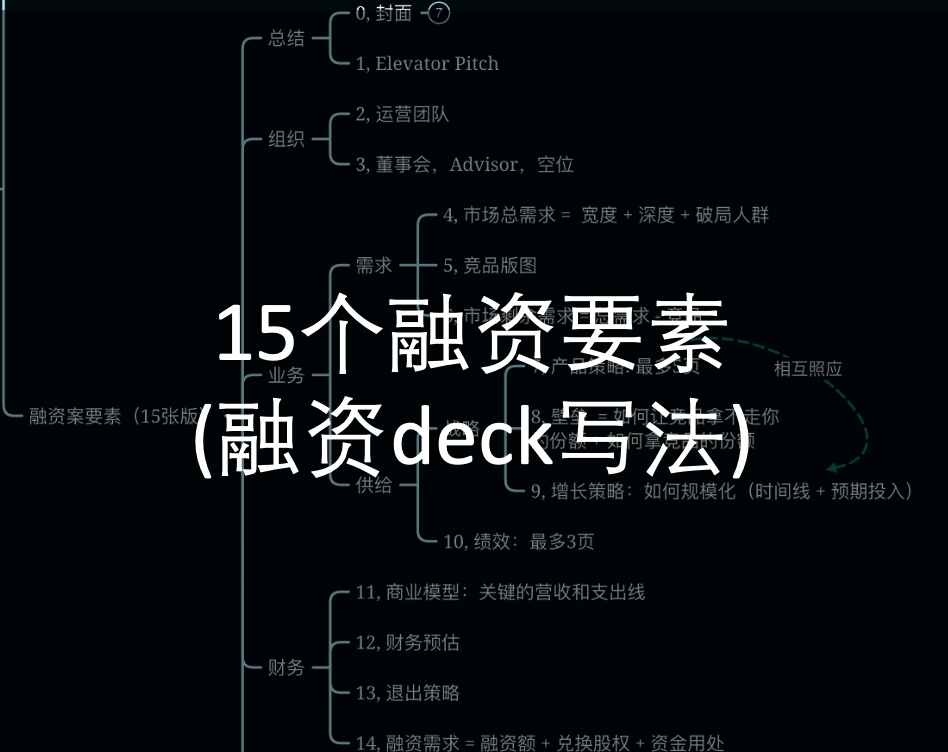【融资要素】融资文案到底怎么写?