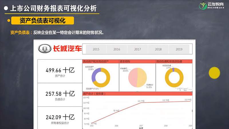 大佬支招power bi案例实操