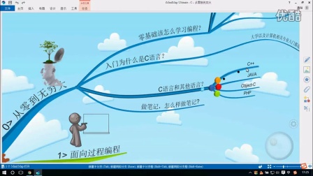 C语言基础入门视频