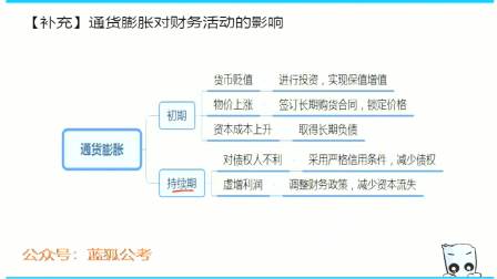 最新最全军队文职笔试专业课系统精讲-经济类会计学-财务管理学1