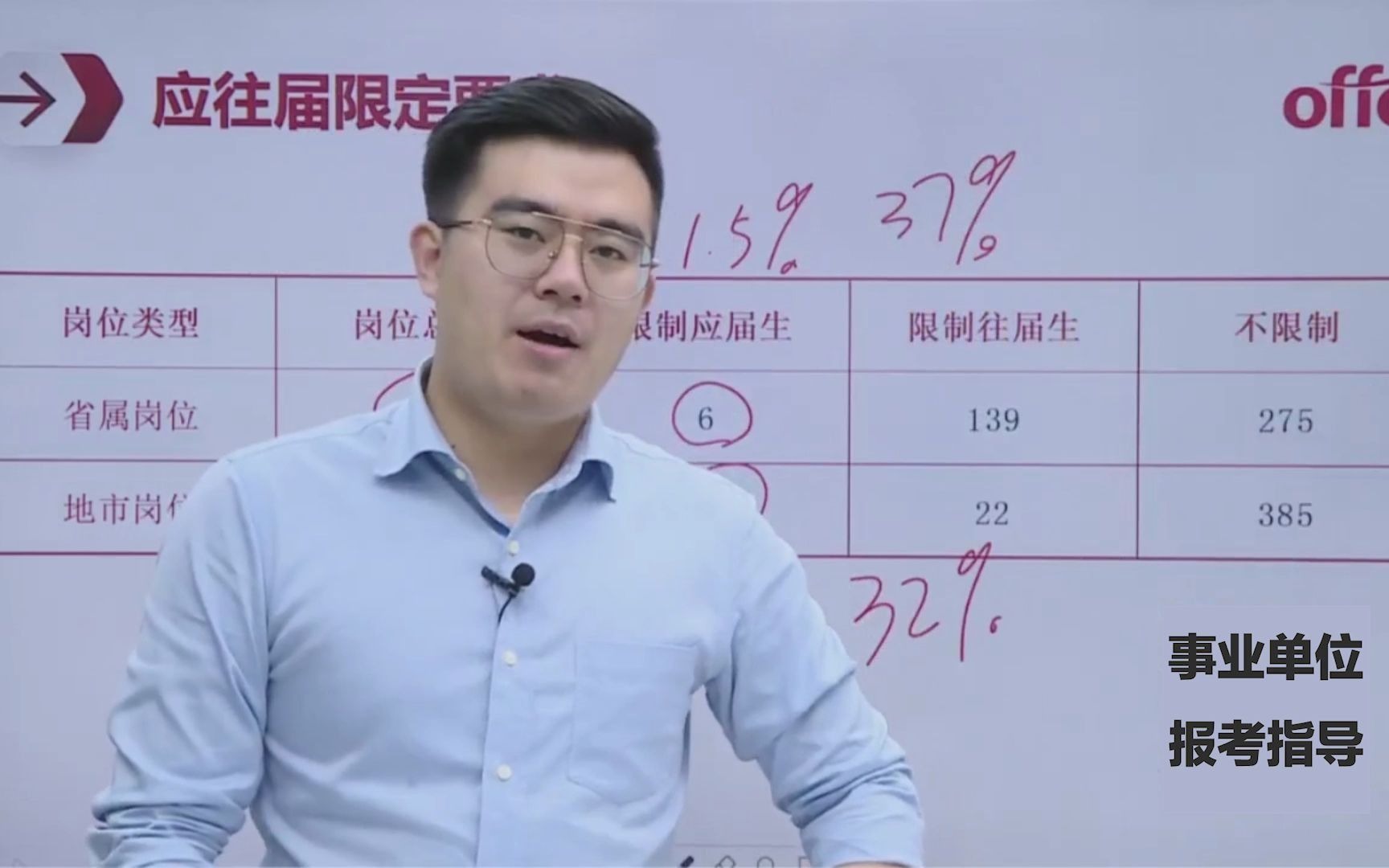 应届生身份宝贵,在浙江事业单位统考中遇冷,为何