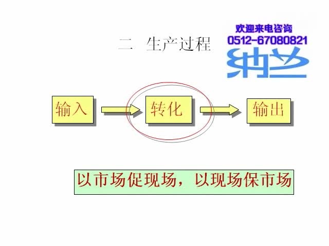 制造企业-车间现场6S管理培训
