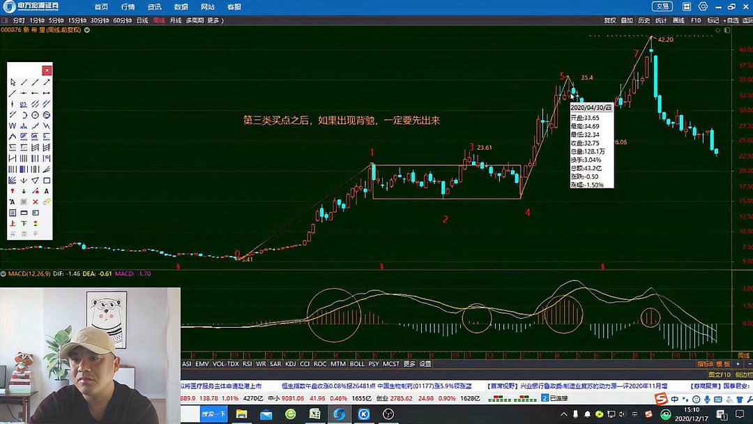 缠论学堂第六十一课(三买之后的背驰,一定要先出来)