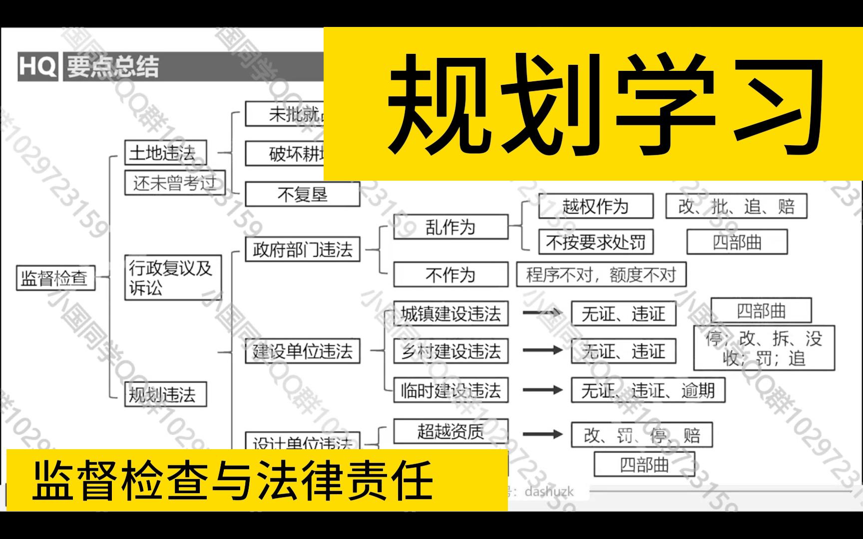 20221024规划监督检查和法律责任