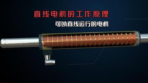 可以直线运动的电机如何工作?3D动画详解直线电机的工作原理