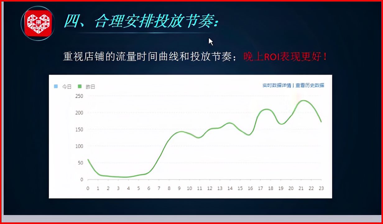 拼多多新手运营提升产品竞争力的教程3-投放时间