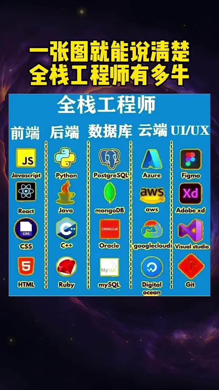 一张图带你们看看全栈工程师到底有多牛!