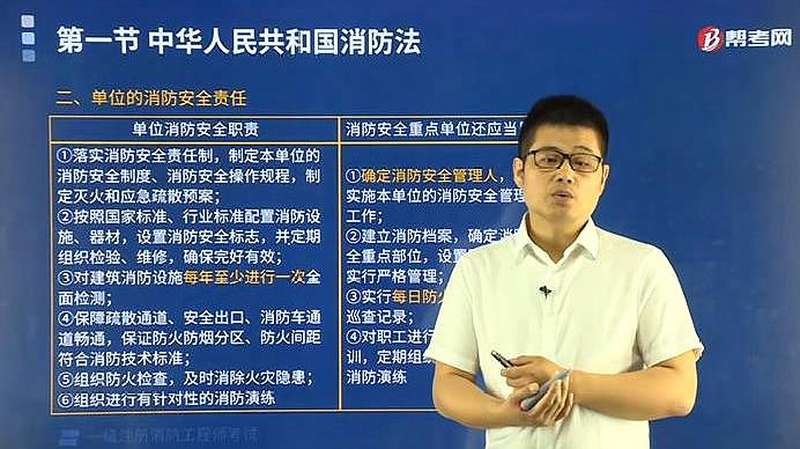 帮考网消防考试吕小兵老师带你了解单位的消防安全责任是什么?