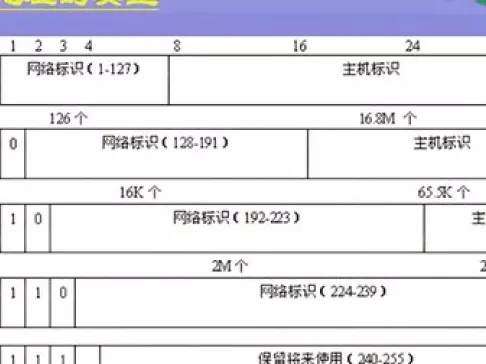 奥鹏教育&中国地质大学(北京)-计算机应用基础-7-5