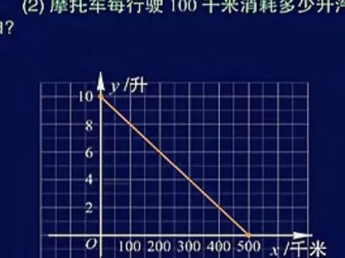 6.5一次函数图像的应用