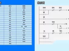19 电梯降压起动运行控制-梯形图和指令表