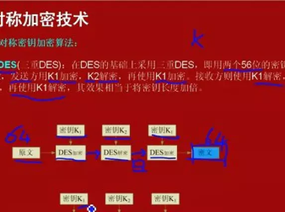 数据安全加密(第一部分)
