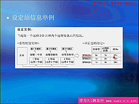 三菱PLC通信讲解:09、CC-Link应用技术