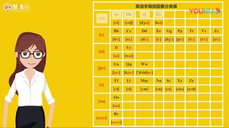 26个字母的读法、写法及按音素归类